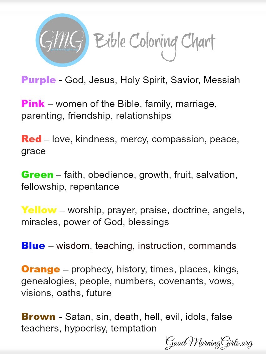 How To Use The SOAK Bible Study Method And Bible Coloring Chart Women